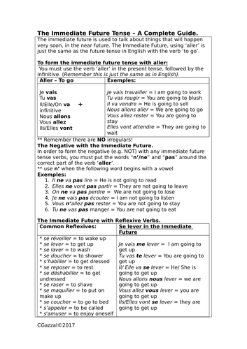 French GCSE (9 - 1) Tenses Revision Sheets and/or Booklet. | Teaching ...