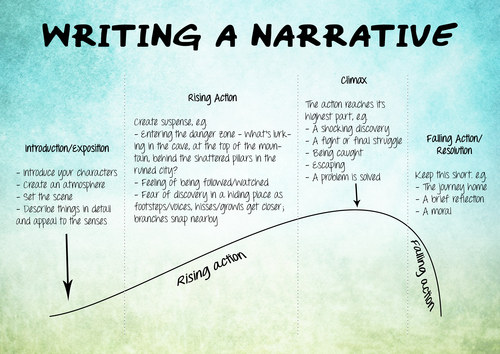 Storywriting with a Focus on Building Suspense | Teaching Resources