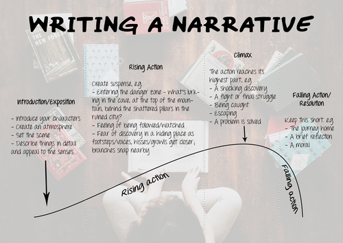 Storywriting with a Focus on Building Suspense | Teaching Resources