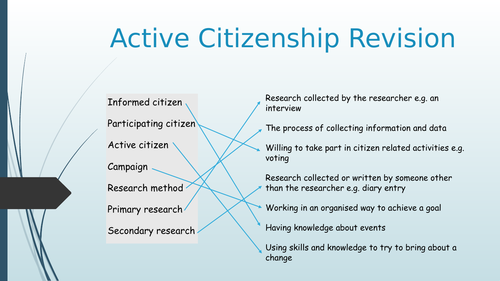 AQA Active Citizenship GCSE Summary Revision Sheet and PowerPoint ... AQA Active Citizenship GCSE Summary Revision Sheet and PowerPoint ...