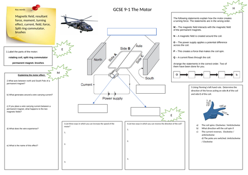 GCSE 9-1 The motor effect | Teaching Resources