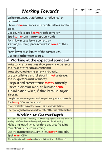 Year 2 English Writing TAF New Assessment Framework KS1 | Teaching ...