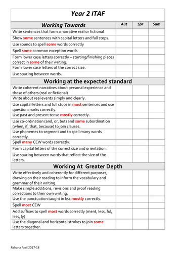 Year 2 English Writing TAF New Assessment Framework KS1 | Teaching ...