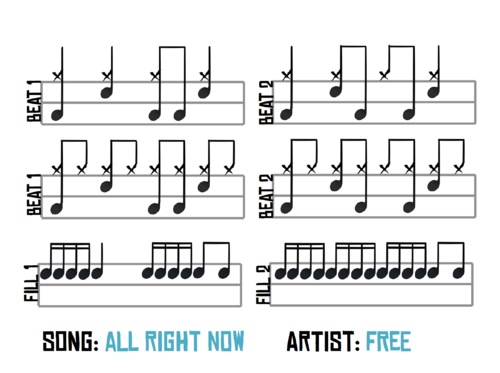 DRUM KIT | 5 Popular Songs for Beginners | Teaching Resources