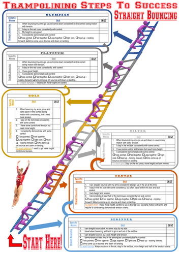 Trampolining Posters Differentiation, Lesson Themes, Steps To Success ...