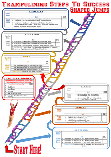 Trampolining Posters Differentiation, Lesson Themes, Steps To Success ...