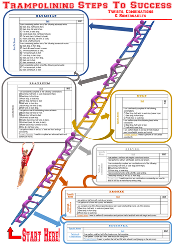 Trampolining Posters Differentiation, Lesson Themes, Steps To Success ...