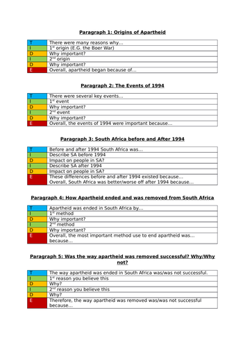 Apartheid: Ending Apartheid (Lesson 6) | Teaching Resources