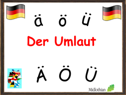Der Umlaut | Teaching Resources