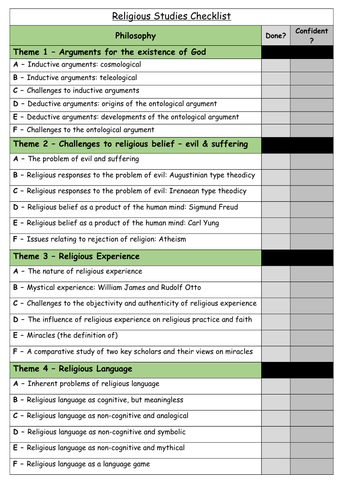 Eduqas Religious Studies Checklist | Teaching Resources Eduqas Religious Studies Checklist | Teaching Resources