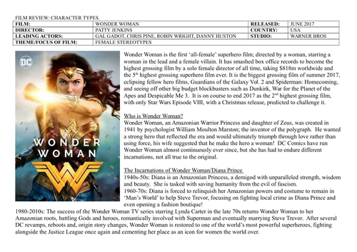 Wonder Woman - Characters, Superheroes and Feminism | Teaching Resources