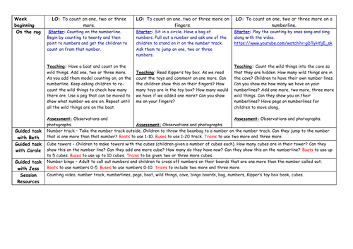 EYFS 3 day counting on planning | Teaching Resources