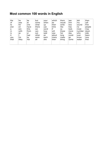 100 most common words in English | Teaching Resources