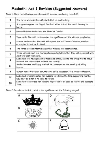 Macbeth: Act One Revision | Teaching Resources
