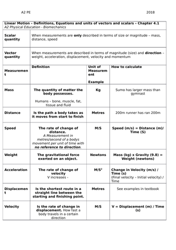 NEW A2 PE - Linear Motion (Biomechanics) 2 x LMats & Definitions ...