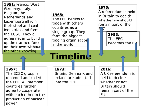 AQA GCSE. Britain: Migration, Empire and the People. What is Britain relatioship with Europe ...