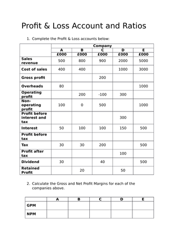 Income statement and profitability ratios | Teaching Resources
