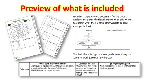 Flowchart Worksheet | Teaching Resources