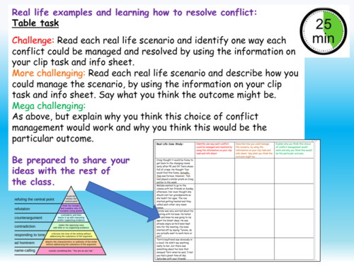Conflict Management - Healthy Relationships PSHE | Teaching Resources