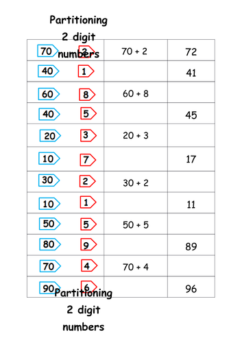 Place Value Partitioning 2 digit numbers | Teaching Resources