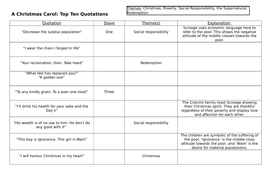 Eduqas 9-1 English Literacture A Christmas Carol Revision Pack ...