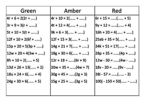 Factorising expressions into one set of brackets differentiated ... Factorising expressions into one set of brackets differentiated ...