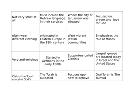 What do we know about the Jews? | Teaching Resources