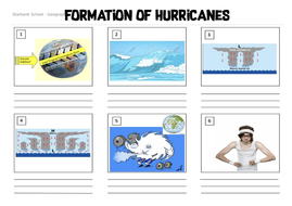 'How tropical cyclones form' Lesson GCSE Geography New Spec | Teaching ...