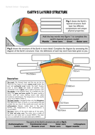 Earth's structure GCSE Geography New Spec | Teaching Resources