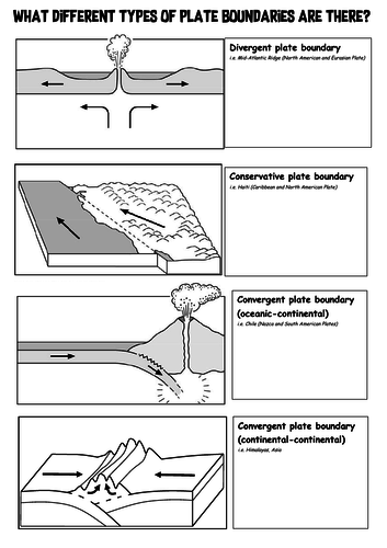 Types Of Plate Boundaries Worksheet Types Of Plate Boundaries Worksheet