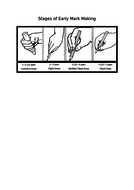 Stages of Handwriting | Teaching Resources