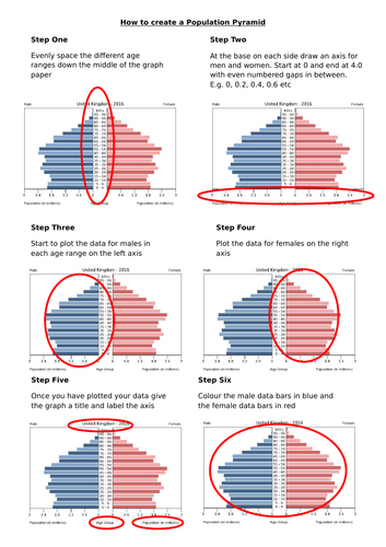 Geography Skills: Population Pyramids | Teaching Resources