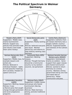 The political spectrum in Weimar Germany - Edexcel GCSE (9-1) History ...