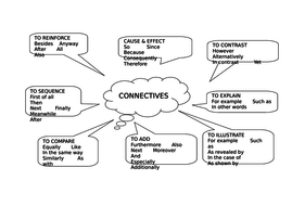 Connectives | Teaching Resources