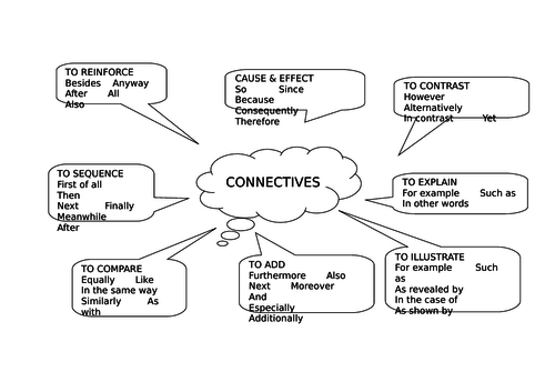 Connectives | Teaching Resources