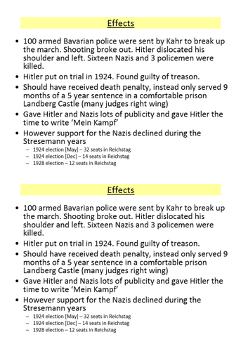 What were the effects of the Munich Putsch? Edexcel GCSE (9-1) History ...