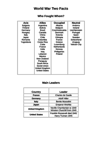 Second World War - Lesson 1- Introduction to the topic | Teaching Resources