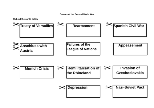 Second World War - Lesson 3 - Assessment on the causes of the Second ...