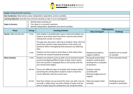 Working Scientifically: Asking Scientific Questions (KS3 Activate ...