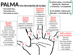 GCSE photocard - SPEAKING | Teaching Resources