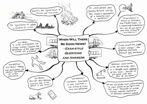 All my Resources on When Will There be Good News BUNDLE | Teaching ...