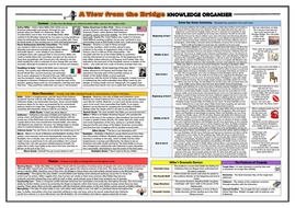 A View from the Bridge Knowledge Organiser/ Revision Mat! | Teaching ...