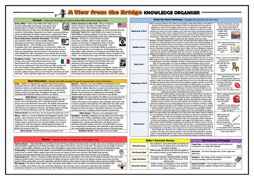 A View from the Bridge Knowledge Organiser/ Revision Mat! | Teaching ...