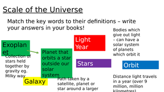 Scale of the universe KS3 AQA full lesson | Teaching Resources