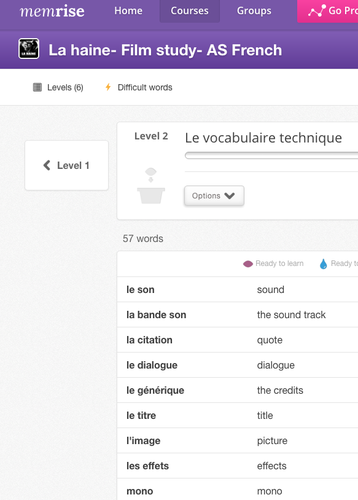 La Haine- Movie study/ Etude du film- Les personnages et l'intrigue- A ...