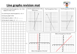 Line graphs foundation GCSE revision mat | Teaching Resources