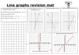 Line graphs foundation GCSE revision mat | Teaching Resources