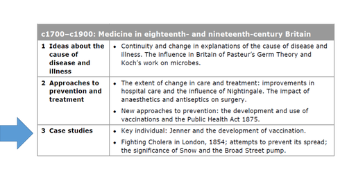 Medicine through Time - 18th and 19th Century | Teaching Resources