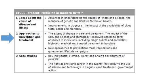 Medicine through Time - modern Britain | Teaching Resources