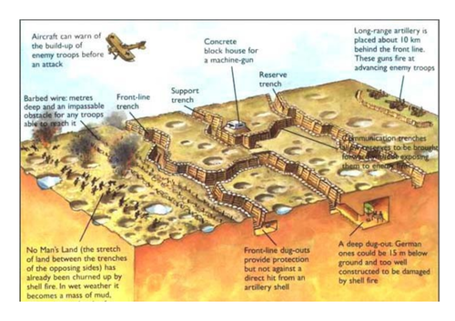 Medicine through Time - The British sector of the Western Front, 1914 ...